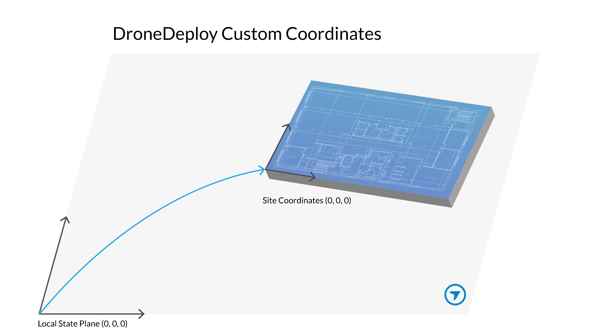 Upload And Export Custom Coordinate Systems DroneDeploy